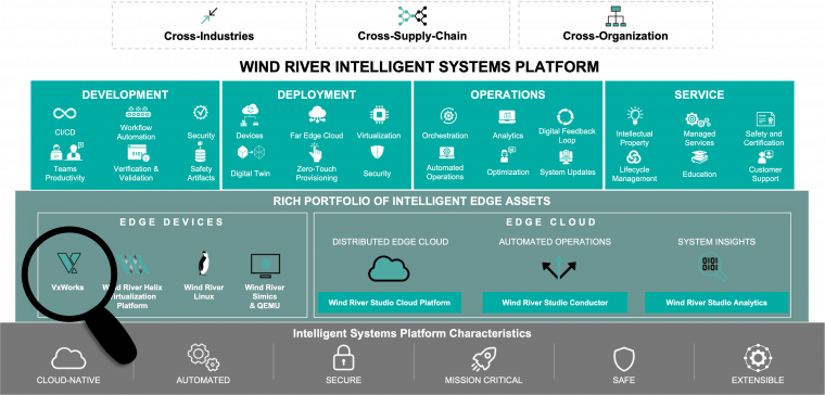 WIND RIVER - NGS TECHNOLOGY