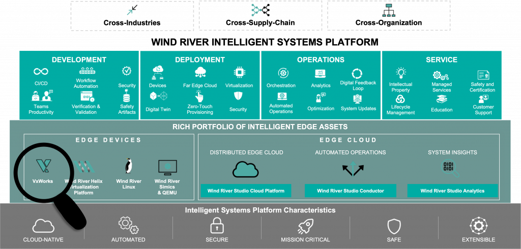 WIND RIVER - NGS TECHNOLOGY
