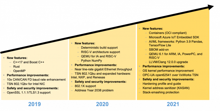 WIND RIVER - NGS TECHNOLOGY